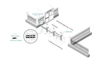 Sec Pro Security Products
